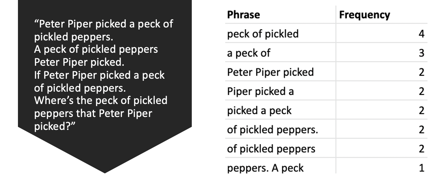 The Galactic Adventures of Mark V. Shaney - Doma