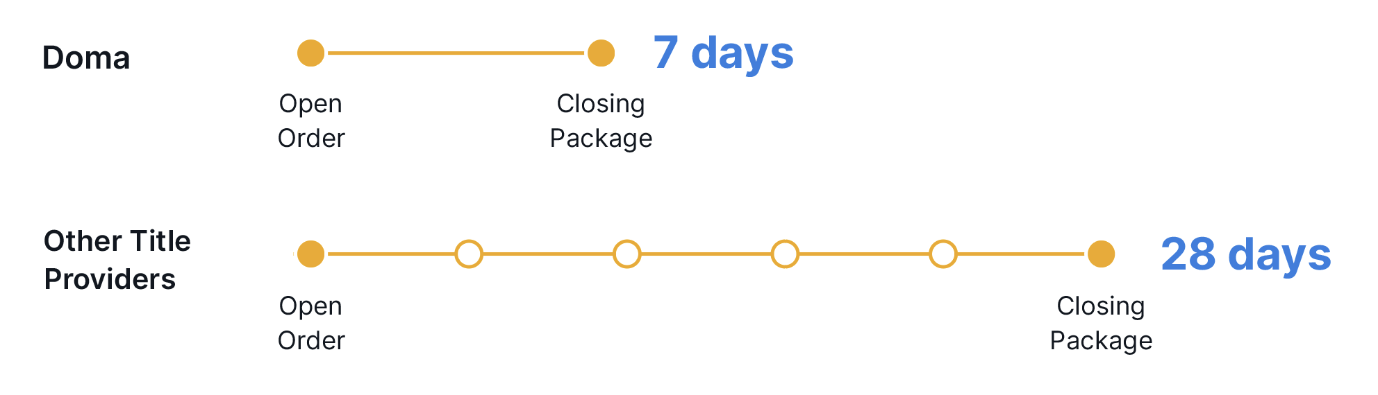 Partner Case Study: SierraPacific Mortgage - Doma